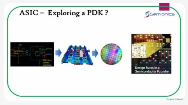 Mastering the PDK/TDK: Essential Knowledge for Every VLSI Engineer ...